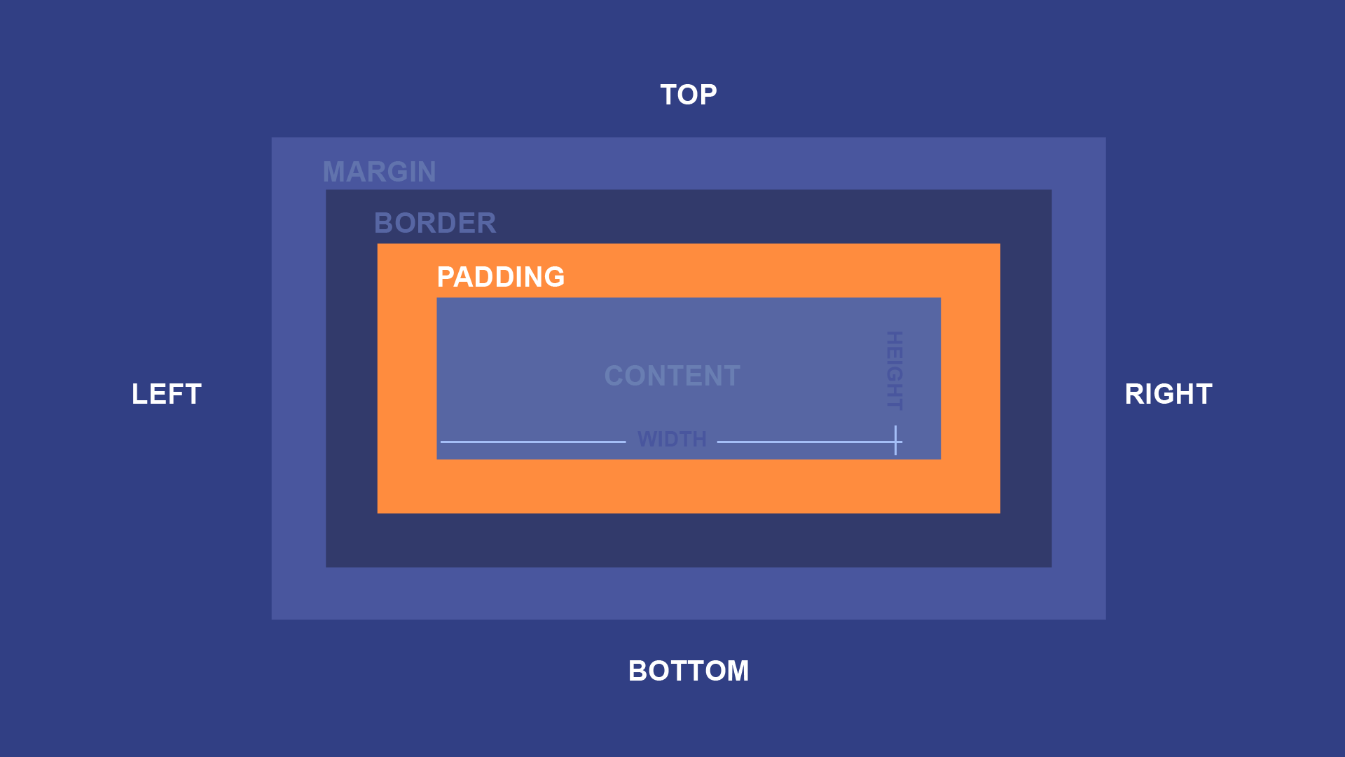 CSS Padding